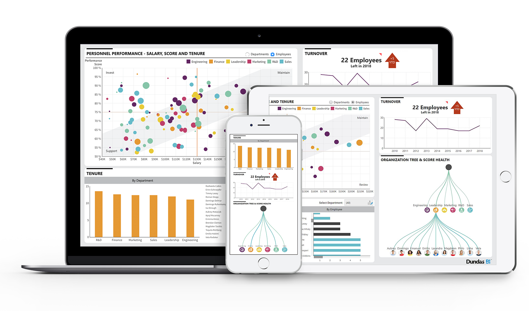 Dundas BI | Enterprise BI with Dashboards, Reports & Data Analytics All ... Dundas BI | Enterprise BI with Dashboards, Reports & Data Analytics All ...