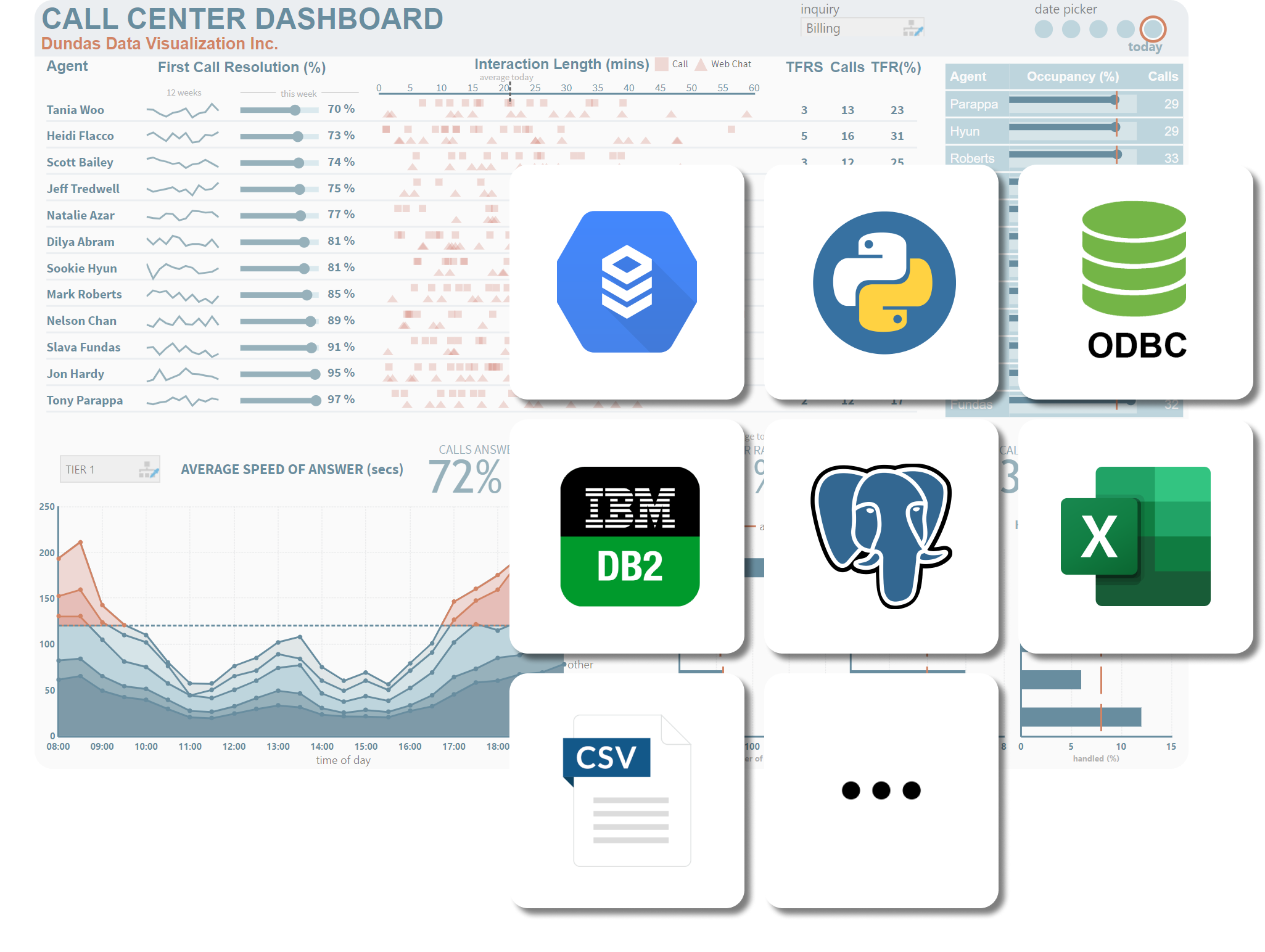 Custom Embedded Analytics Platform - Dundas Data Visualization Custom Embedded Analytics Platform - Dundas Data Visualization