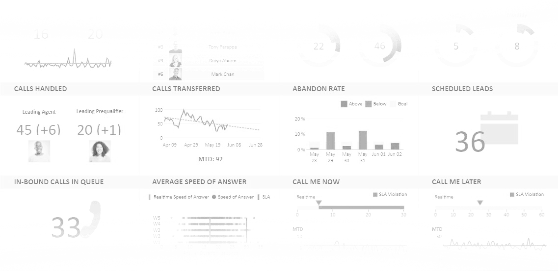 Get a Personalized Live Demo | Dundas BI - Dundas Data Visualization Get a Personalized Live Demo | Dundas BI - Dundas Data Visualization