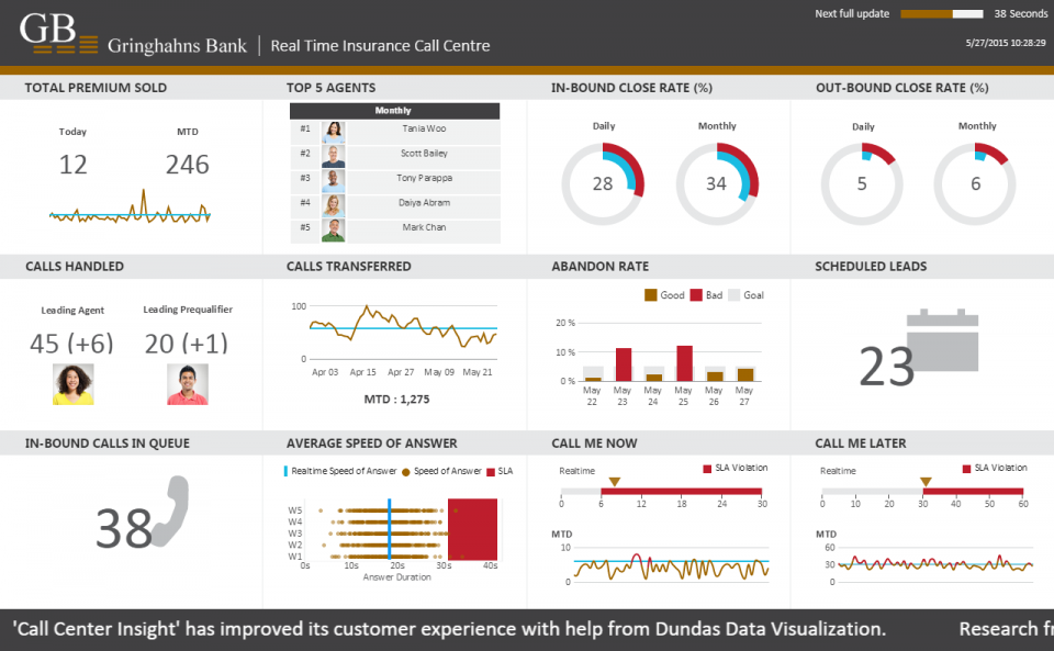 ๐ Balanced scorecard insurance. What is the Balanced Scorecard?. 2019-02-26 ๐ Balanced scorecard insurance. What is the Balanced Scorecard?. 2019-02-26