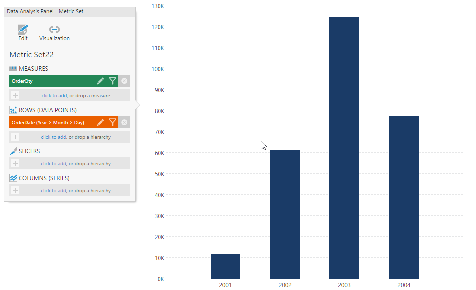 Vis Chart For Vocabulary