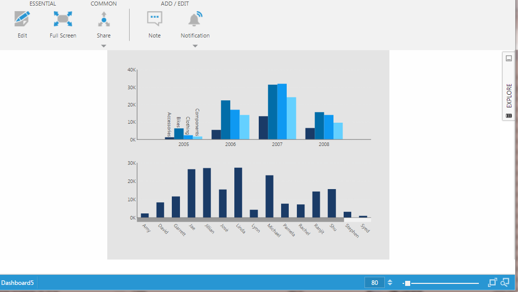 Using A Template Grid For Resizing Create And View Content Documentation Learning