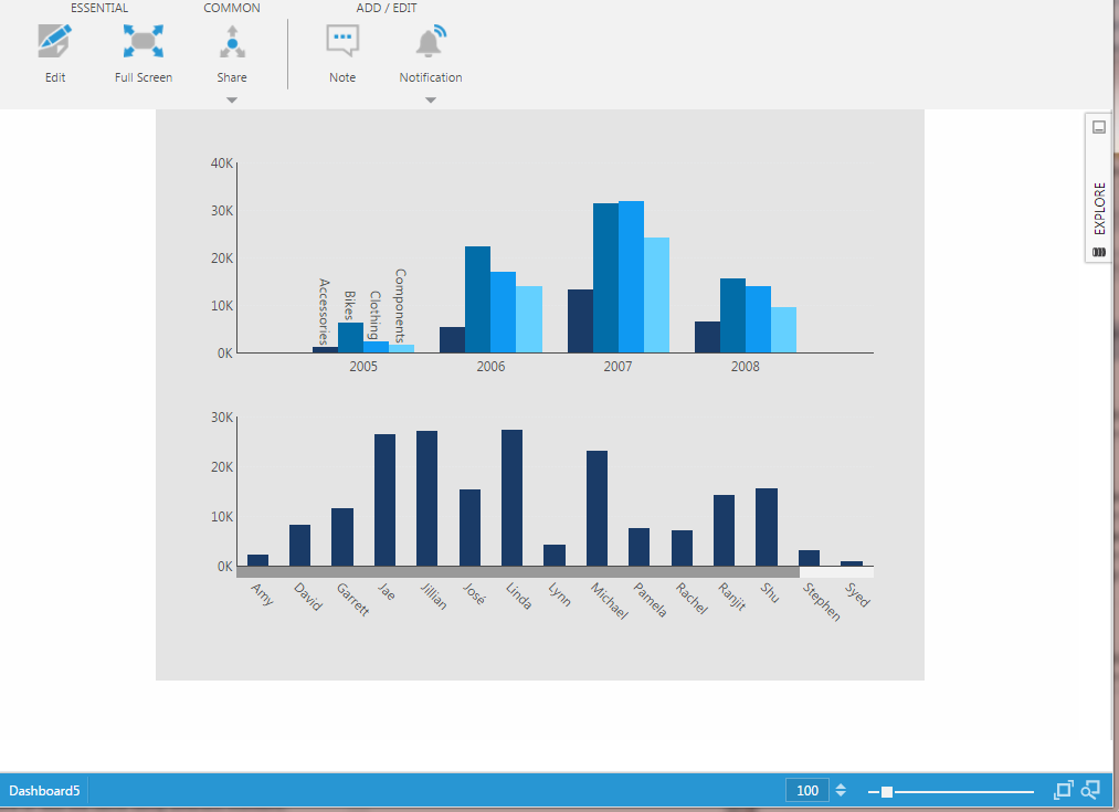 Using A Template Grid For Resizing Create And View Content Documentation Learning