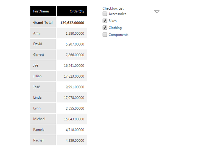 Using The Checkbox List Filter Filters Create And View Content Documentation Learning