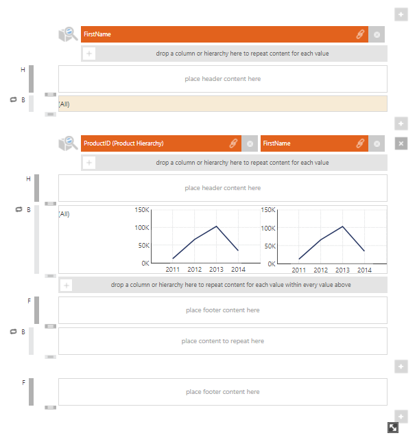 Share axis scales in a scorecard | Create & View Content | Documentation | Learning