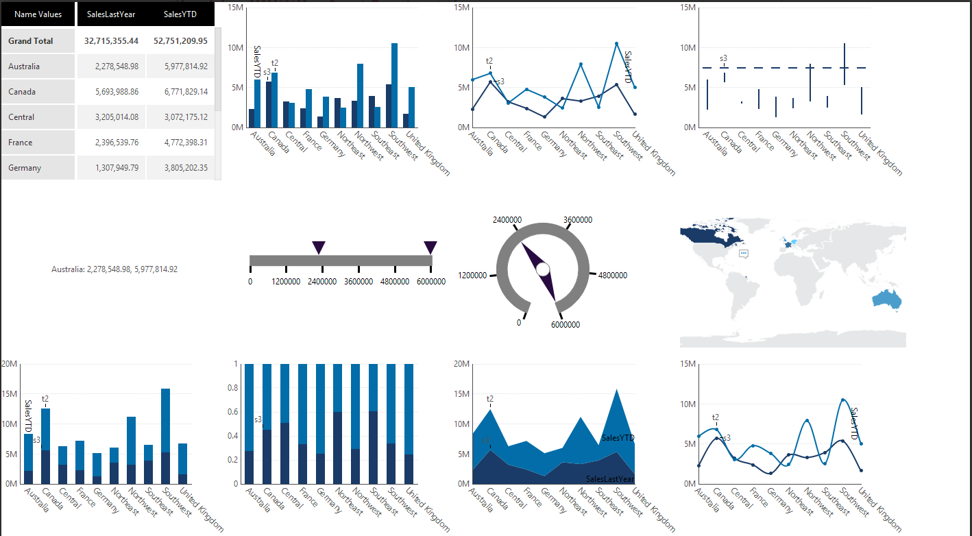 4 Unique Tips to Designing Better Dashboards in Dundas BI 4 Unique Tips to Designing Better Dashboards in Dundas BI