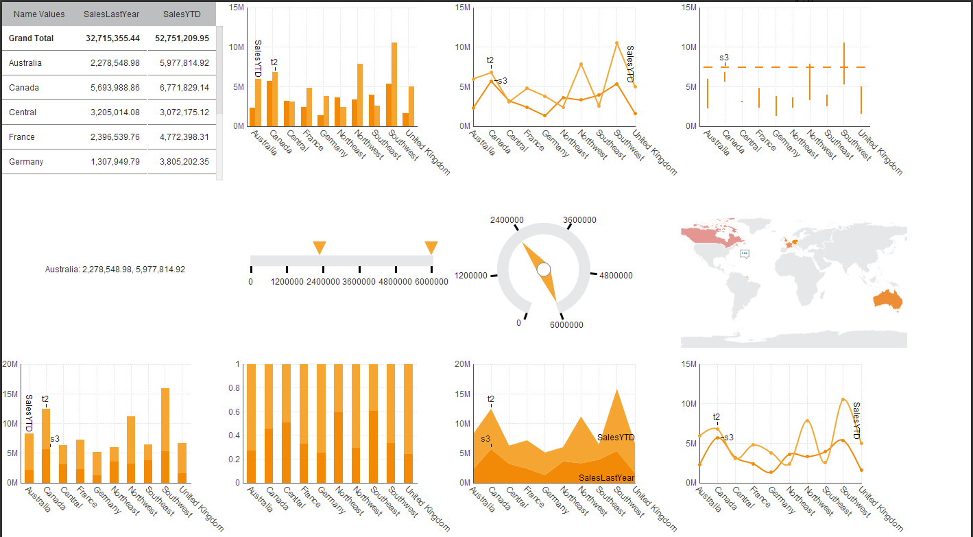 4 Unique Tips to Designing Better Dashboards in Dundas BI 4 Unique Tips to Designing Better Dashboards in Dundas BI
