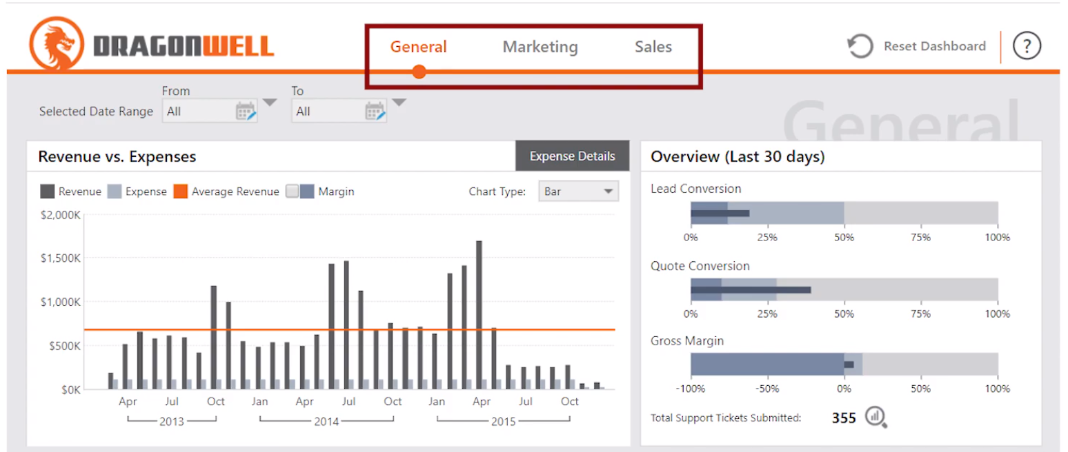 4 Unique Tips to Designing Better Dashboards in Dundas BI 4 Unique Tips to Designing Better Dashboards in Dundas BI