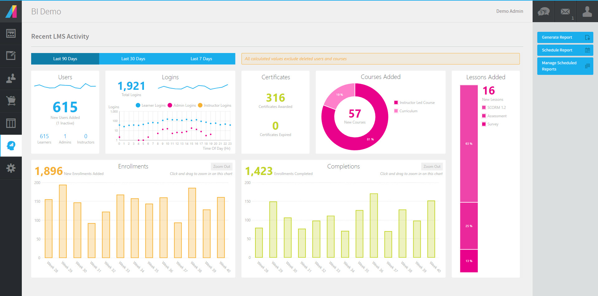 3 Software Vendors Who Crushed It With Embedded Analytics 3 Software Vendors Who Crushed It With Embedded Analytics