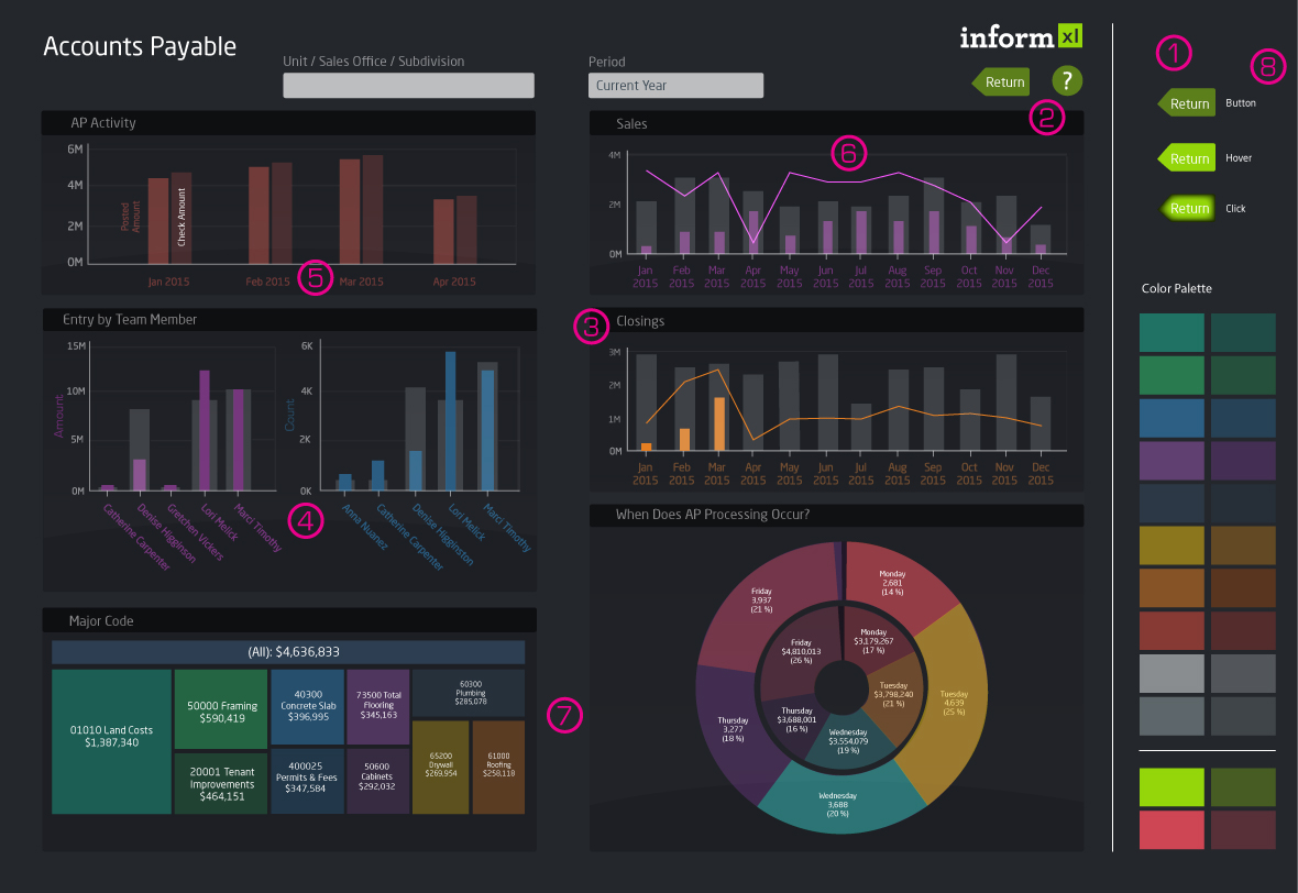 3 Software Vendors Who Crushed It With Embedded Analytics 3 Software Vendors Who Crushed It With Embedded Analytics