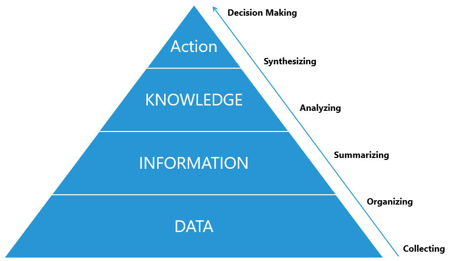 Business Intelligence - Why Do I Need That? | Blog Business Intelligence - Why Do I Need That? | Blog