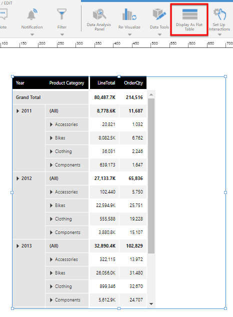 Using A Table Visualization Data Visualizations Documentation