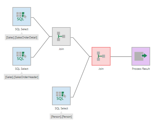 Using a data cube to join tables | Cleanse, Consolidate & Modify Data | Documentation | Learning