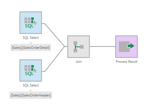 Using a data cube to join tables | Cleanse, Consolidate & Modify Data | Documentation | Learning