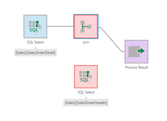 Using a data cube to join tables | Cleanse, Consolidate & Modify Data | Documentation | Learning