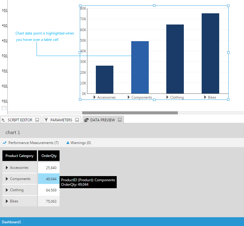 Design overview | Create & View Content | Documentation | Learning