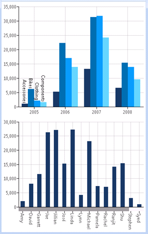Using a template grid for resizing | Create & View Content | Documentation | Learning