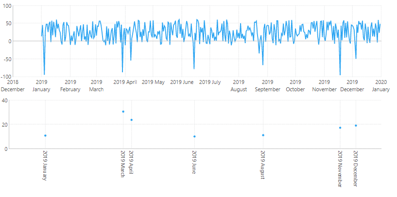Data Outliers Standard Formulas Analyze Data Documentation Learning