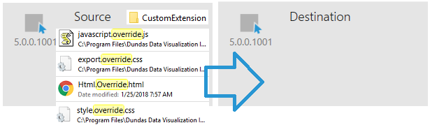 Migrate From Microsoft Sql Server To Postgresql Or Vice Versa Installation Documentation