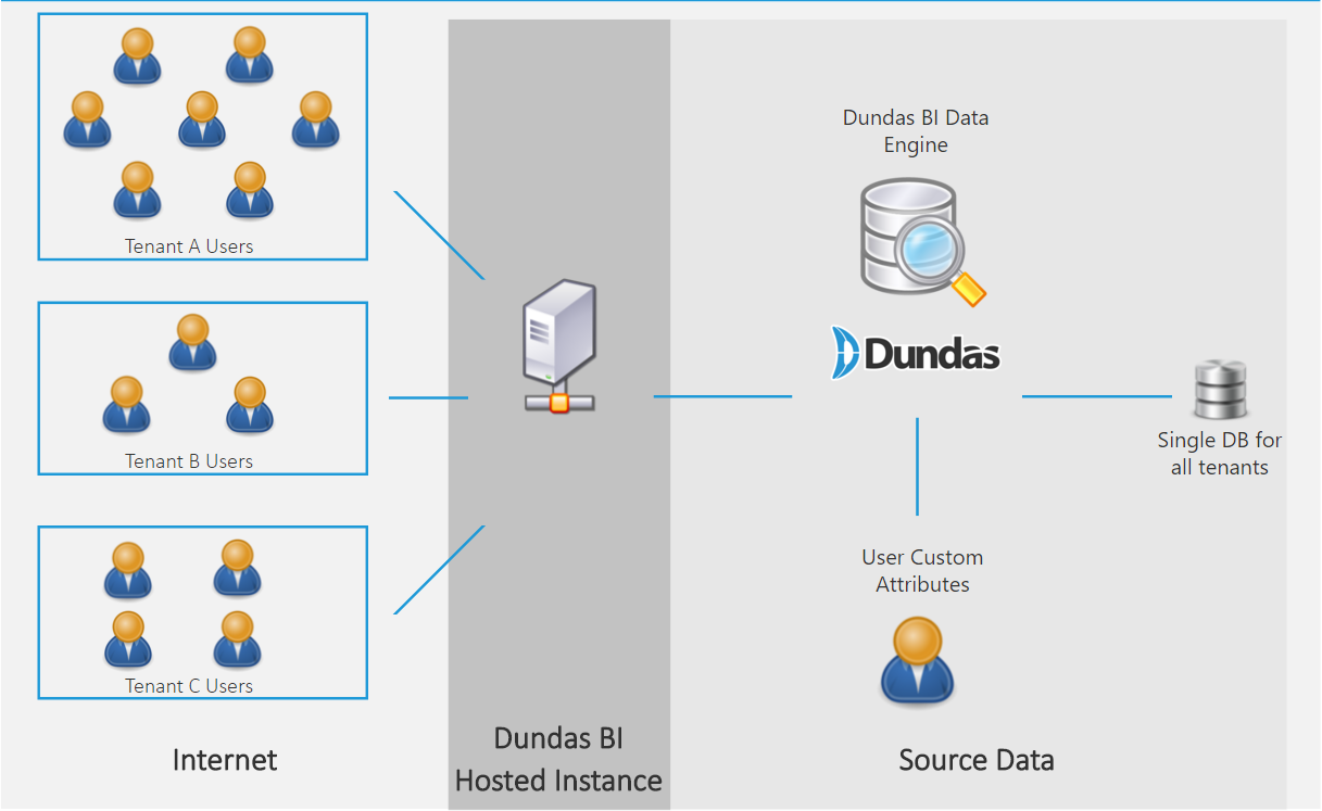 Multi-tenancy | Administration, Configuration & Customization ... Multi-tenancy | Administration, Configuration & Customization ...