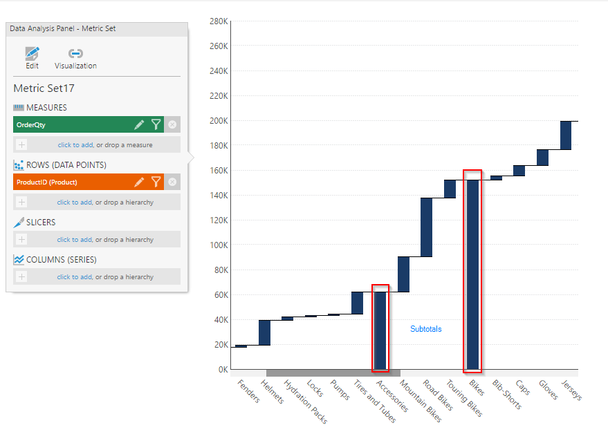 Using A Waterfall Chart Data Visualizations Documentation 