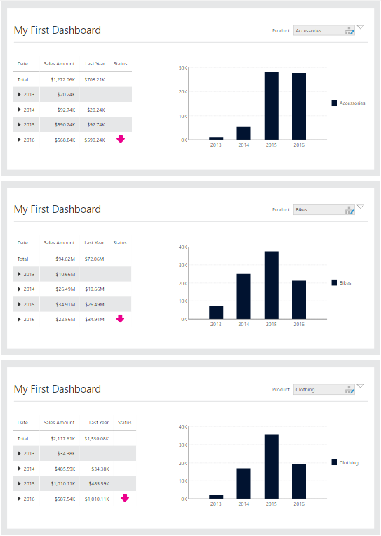 Use a dashboard in a scorecard | How-To | Create & View Content | Documentation | Learning